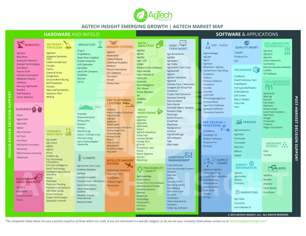 Ten Hot Companies to Watch in the Monterey Bay Region's Growing Ag Tech ...