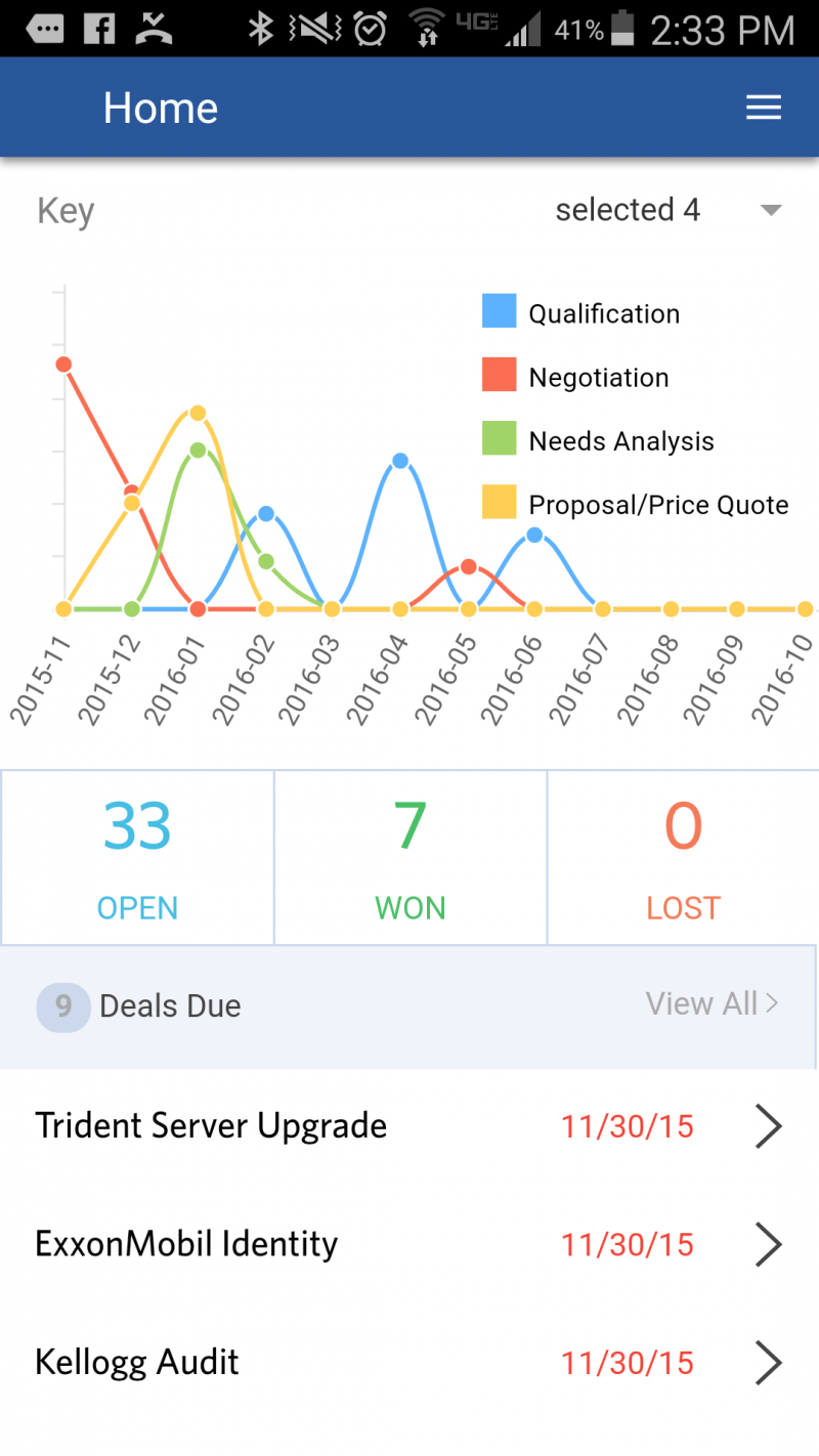 How to Make Your Sales Process Snapi - Santa Cruz Tech Beat