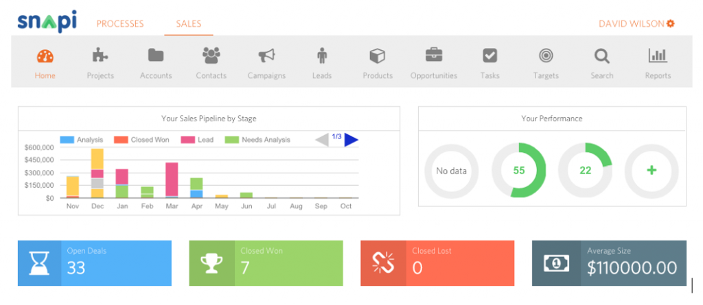 How to Make Your Sales Process Snapi - Santa Cruz Tech Beat