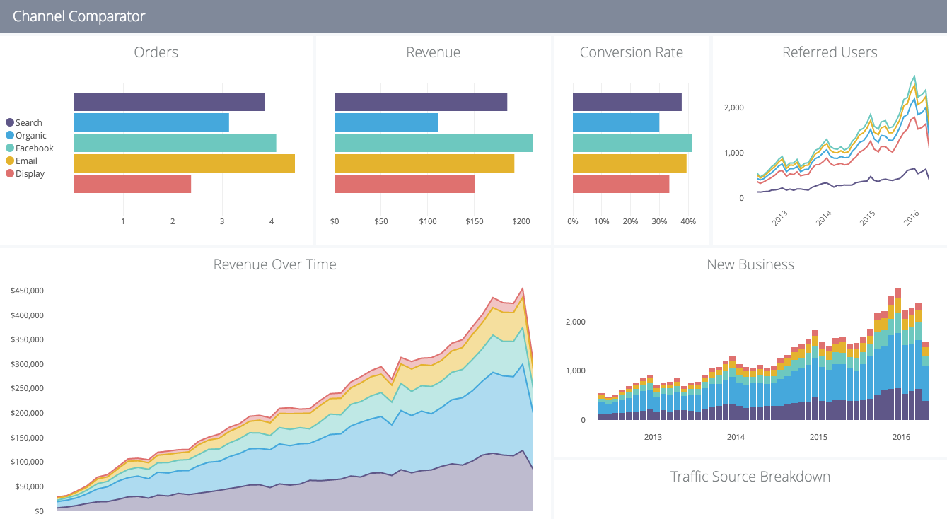 Looker Unveils Looker Data Apps - Santa Cruz Tech Beat
