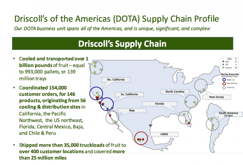 Driscoll’s: Delivering on Delight through a Technology Enabled Supply ...