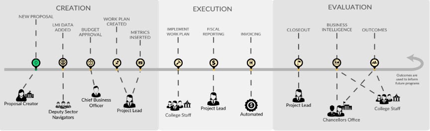Case Study: NOVA software platform designed/developed by productOps to ...