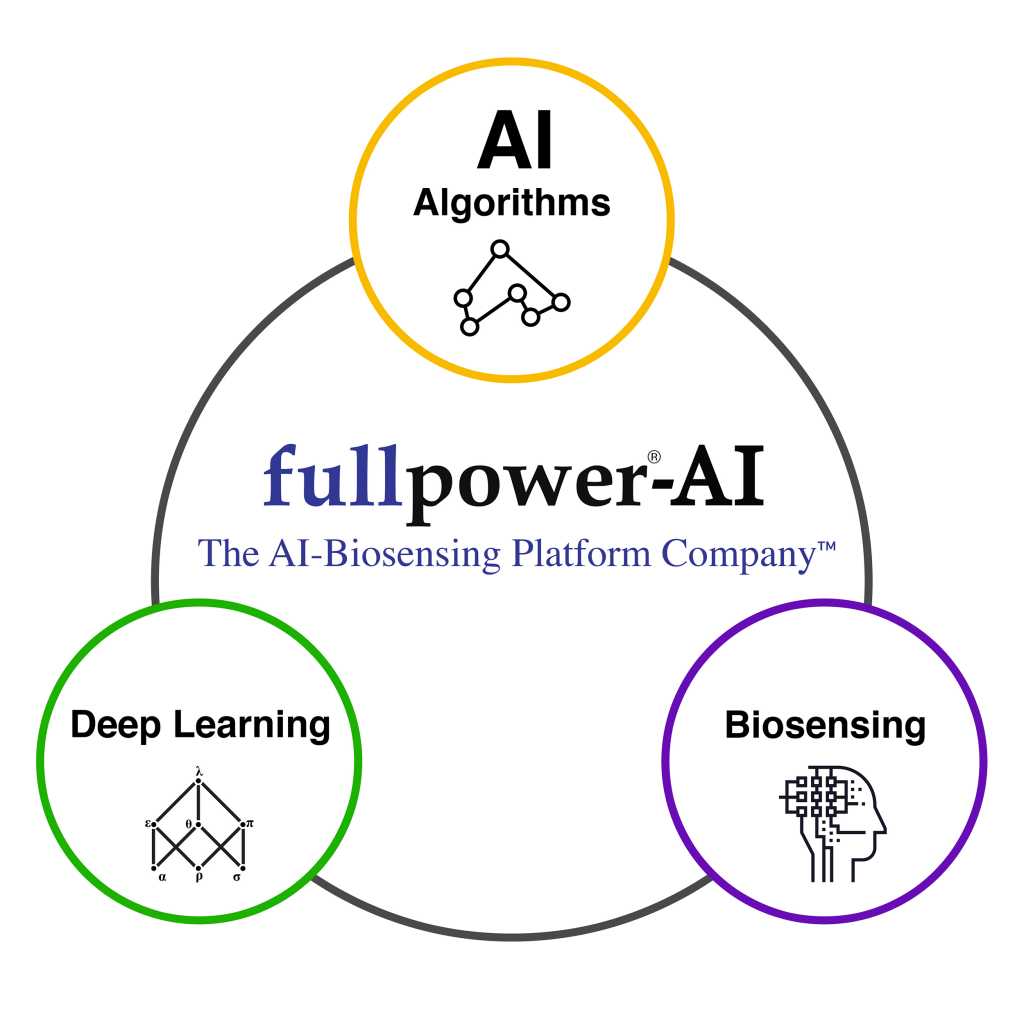 Fullpower-AI: How much do we snore? - Santa Cruz Tech Beat